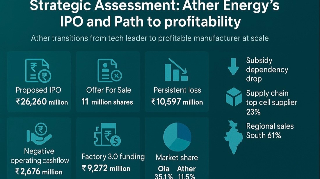 "Inside Ather Business Model: Premium » EVEHICLESHOP